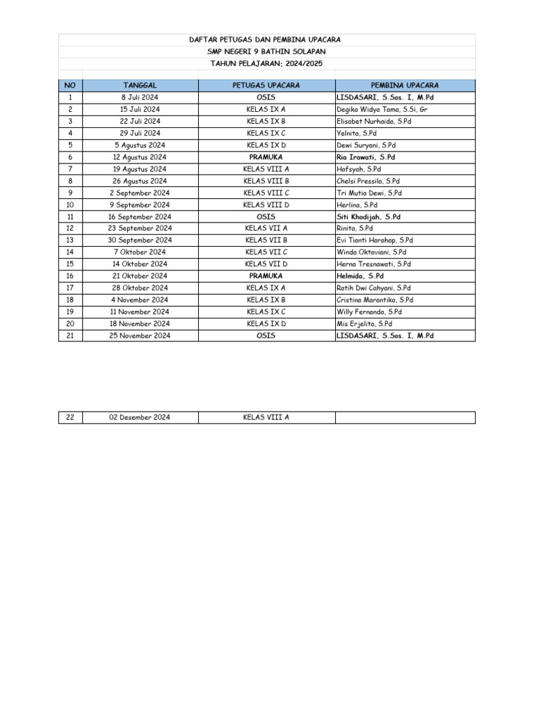 DAFTAR PEMBINA UPACARA TP. 2024 - 2025 - Sem. Ganjil 2024 | PDF