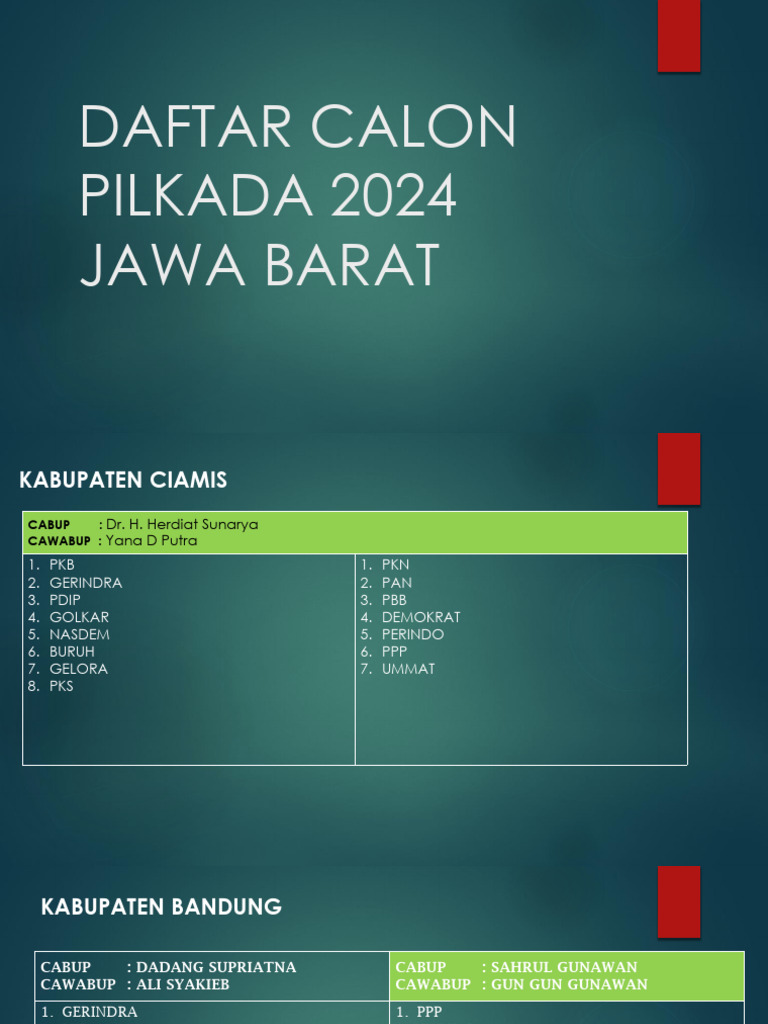 Daftar Calon Pilkada 2024 | PDF