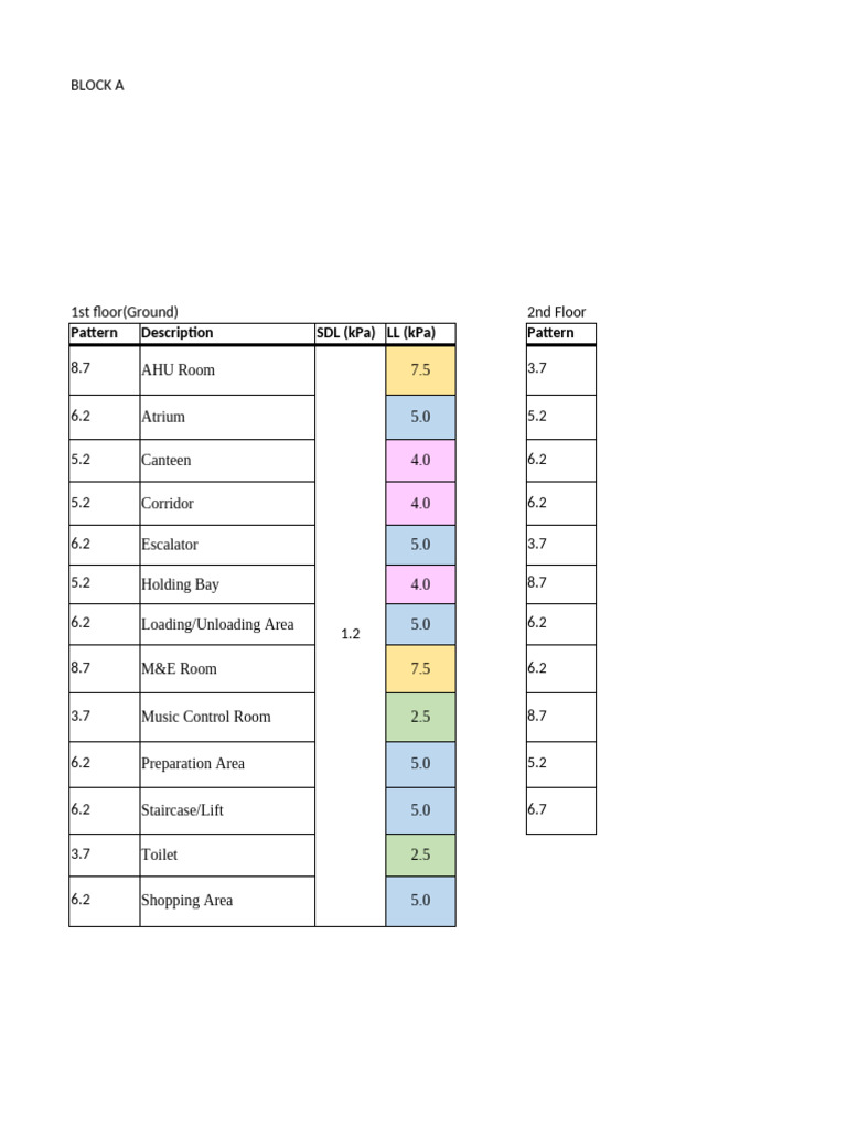 CV4912_GP05_Loading_Layout | PDF