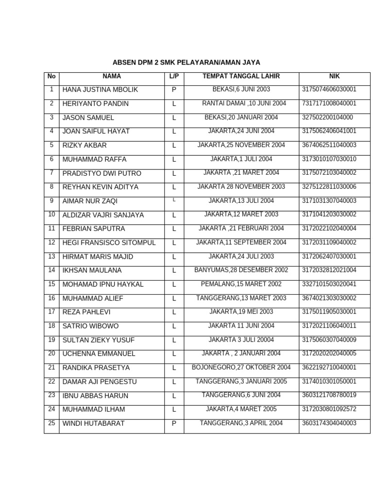ABSEN DAN NIK DPM 2 SMK PELAYARAN | PDF