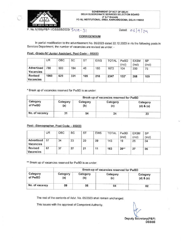 DSSSB Vacancy Revised Notice 2024 | PDF