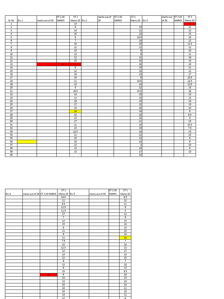 Display Marks CT 1 CT 2 List | PDF Display Marks CT 1 CT 2 List | PDF