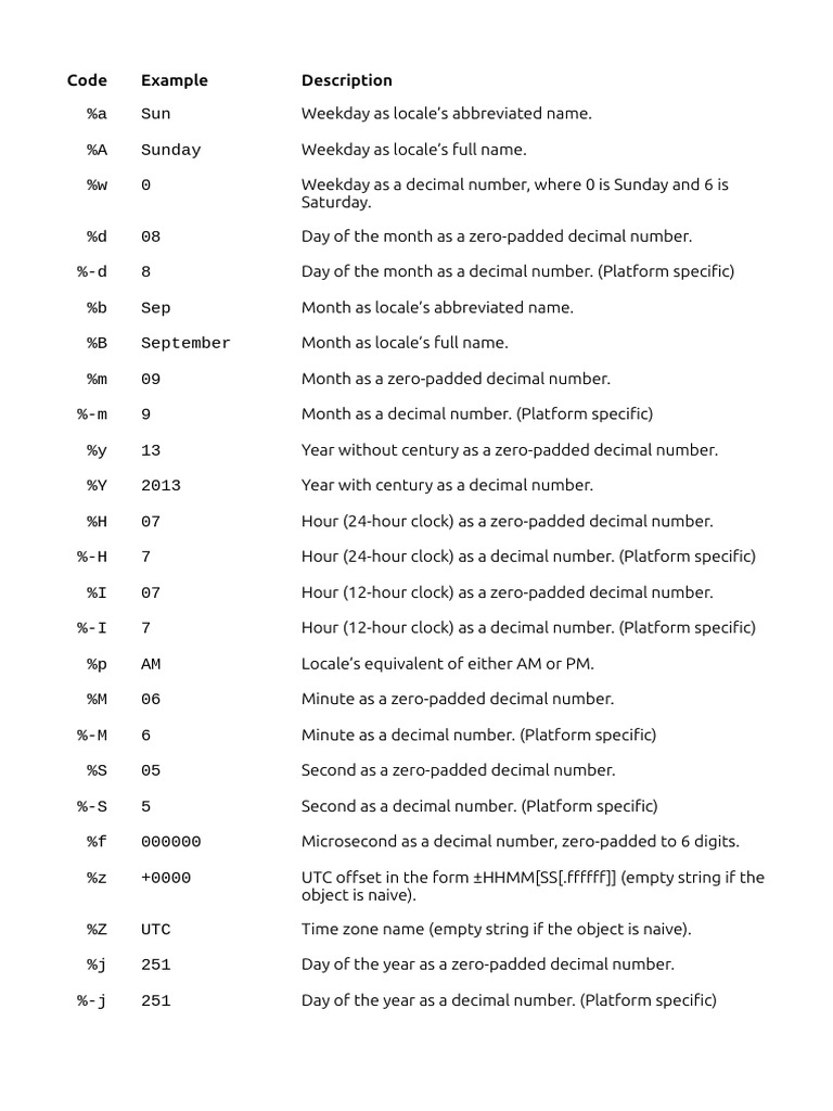 Python strftime reference cheatsheet | PDF