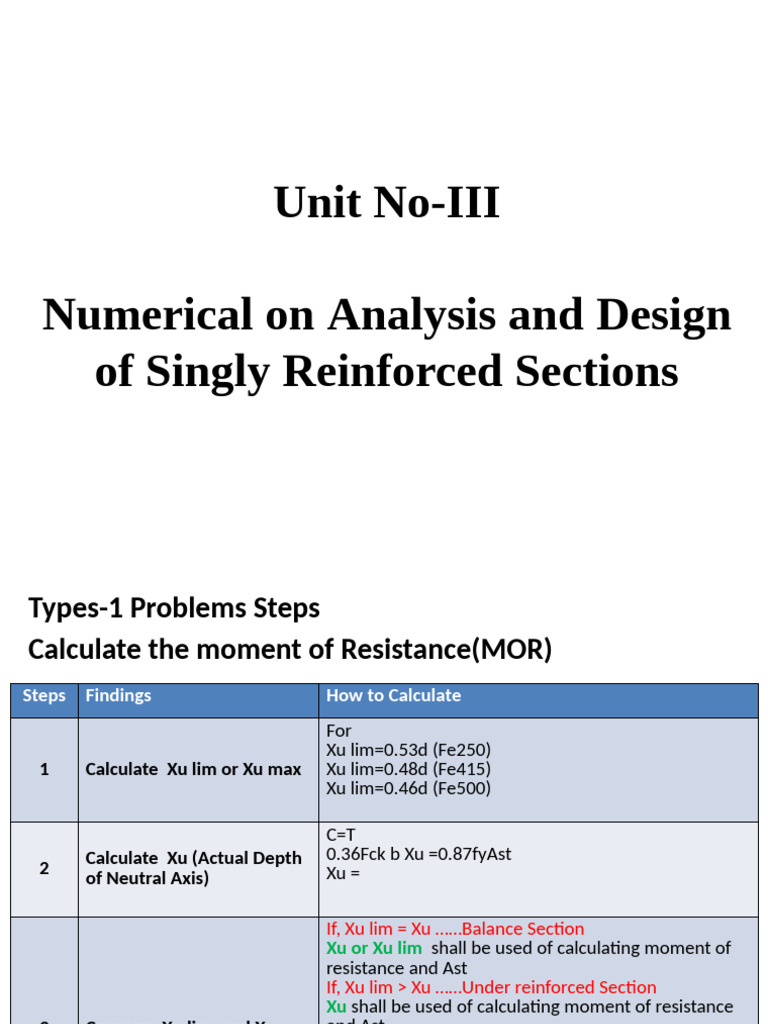 Unit-III-Numericals-Analysis and Design of Singly Reinforced Section | PDF