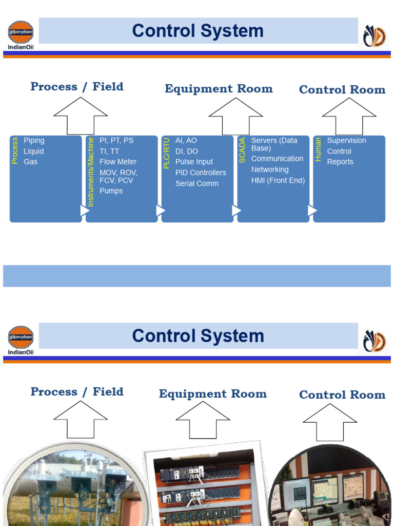 Pipeline Operations through SCADA | PDF