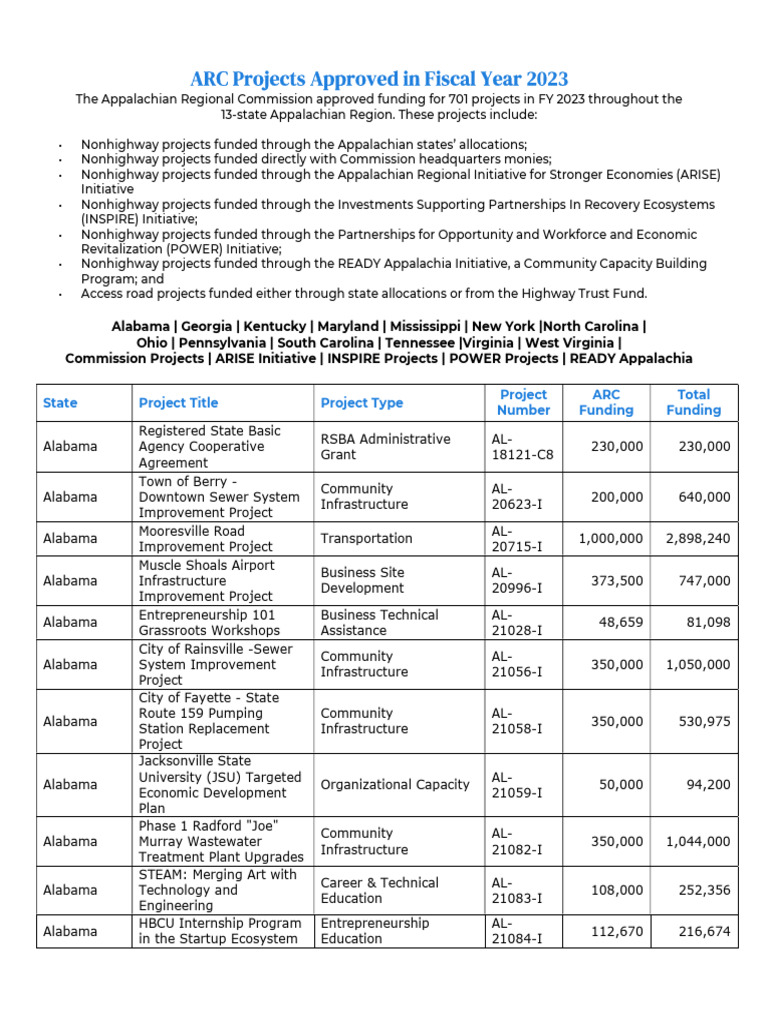 ARC Projects Approved in Fiscal Year 2023 | PDF