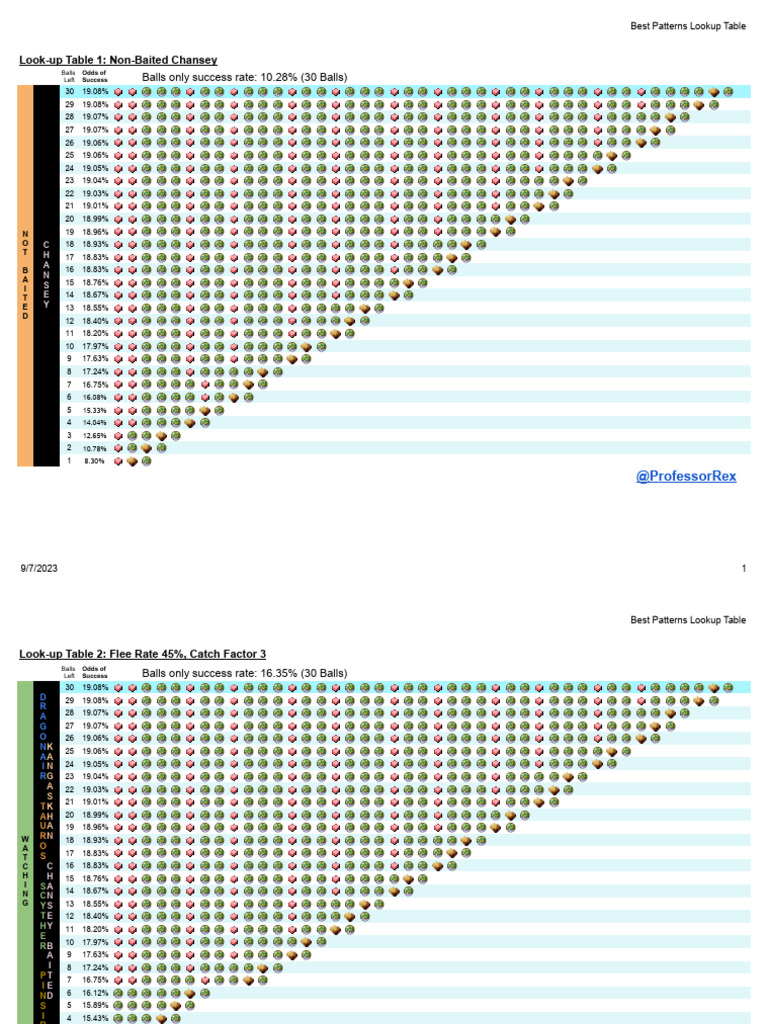 FRLG Lookup tables | PDF
