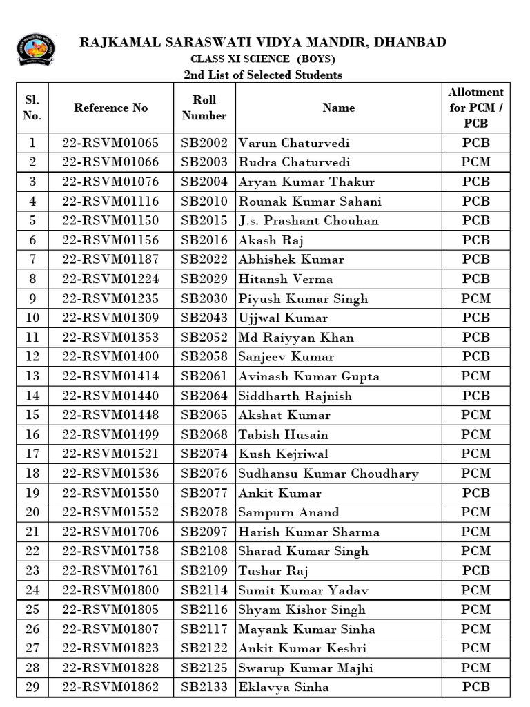 Science Boys Second List | PDF