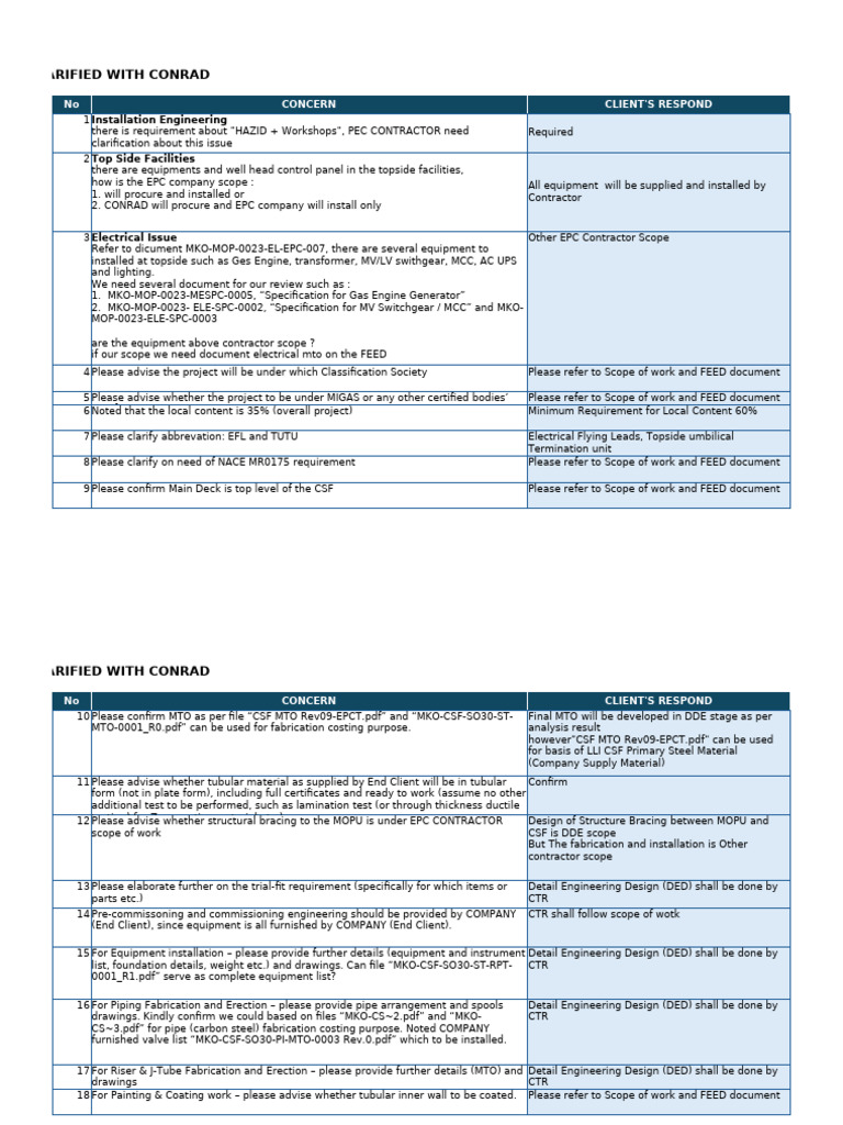 Response Clarification to PT Biru | PDF