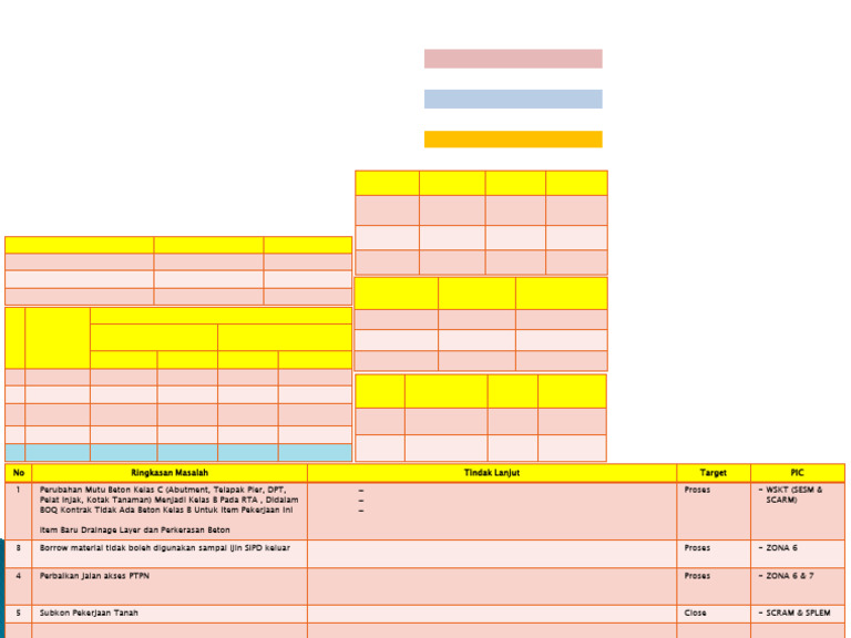 Executive Summary - 3 - cONTOH EDIT | PDF