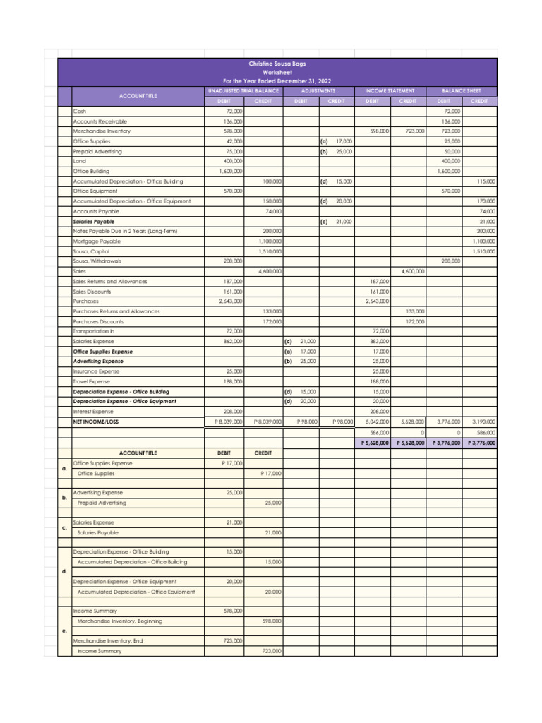 The Merchandising Cycle | PDF | Debits And Credits | Finance & Money ...