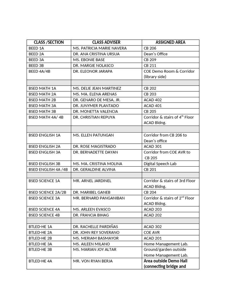 Class Advisers and Locations List | PDF