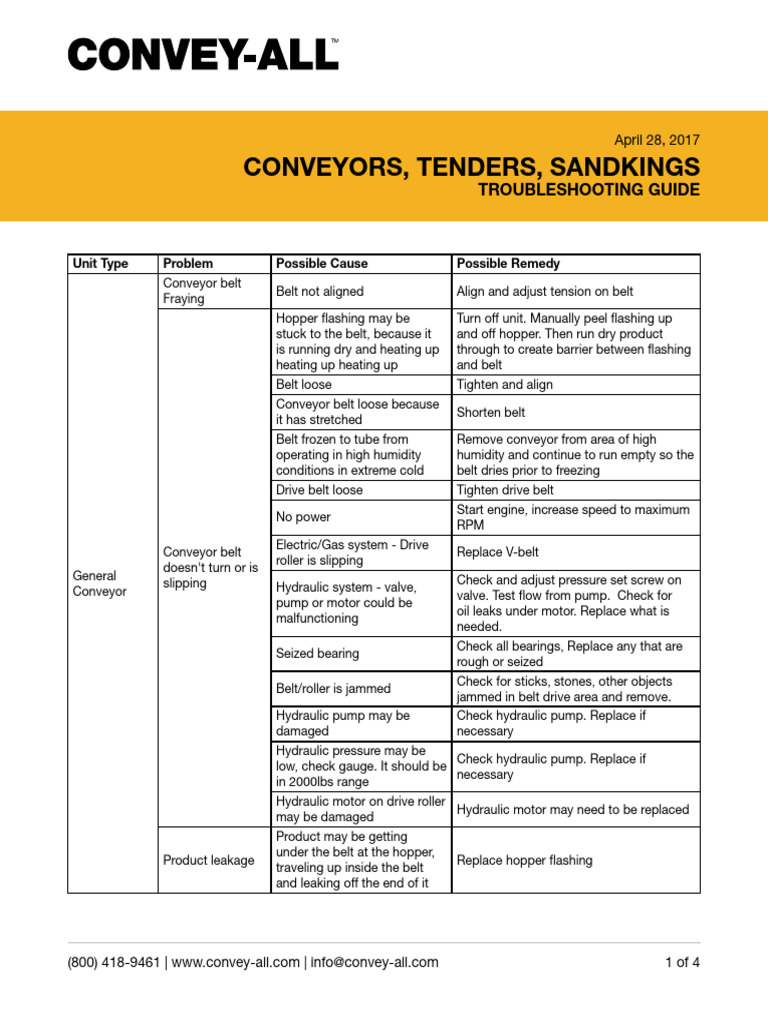 Convey All TroubleshootingGuide | PDF