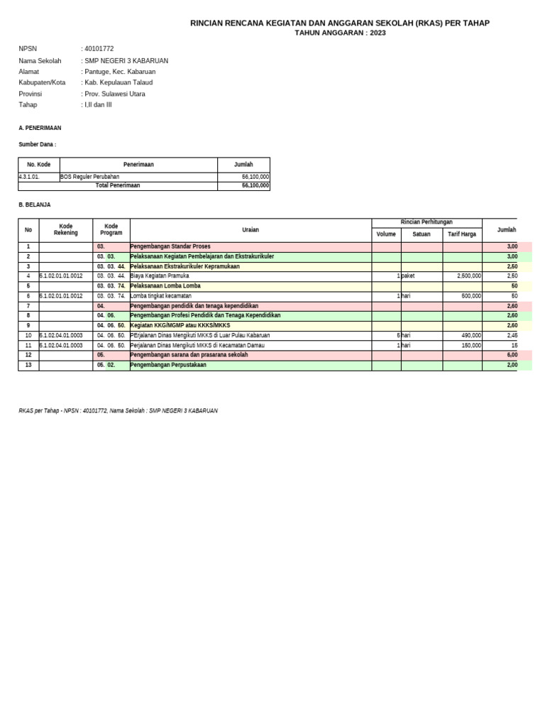 Lembar RKAS Tahap - Manajemen Aplikasi RKAS - 2023 | PDF