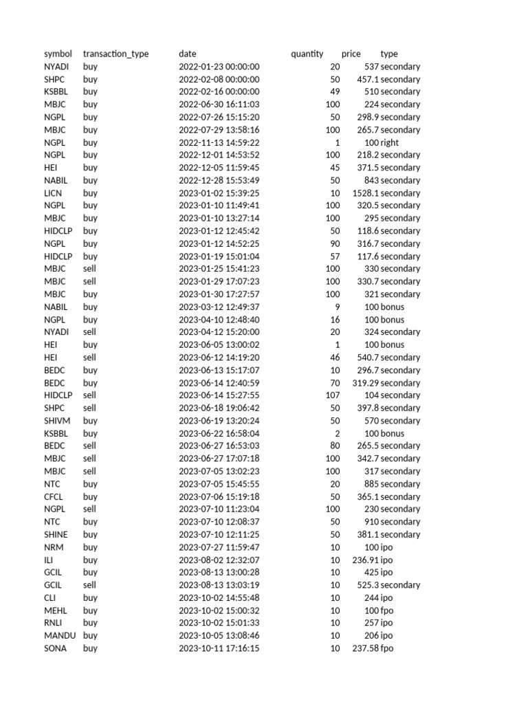 Asdfasf Portfolio Nepsealpha | PDF