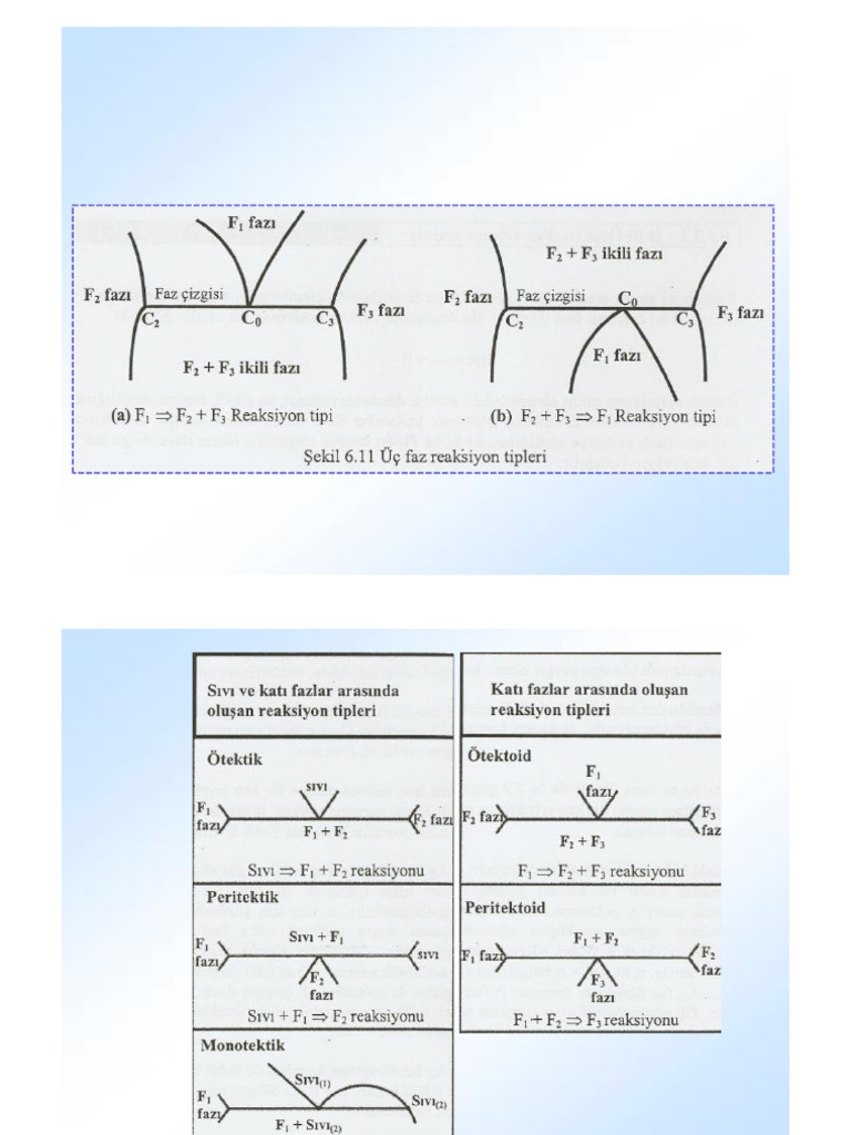 Faz Diyagramları 11. Hafta | PDF