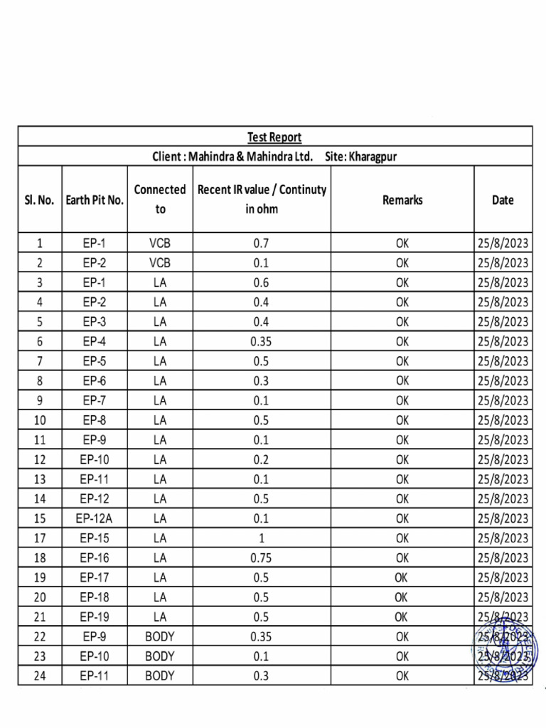 Earth-Test-Report-1 | PDF
