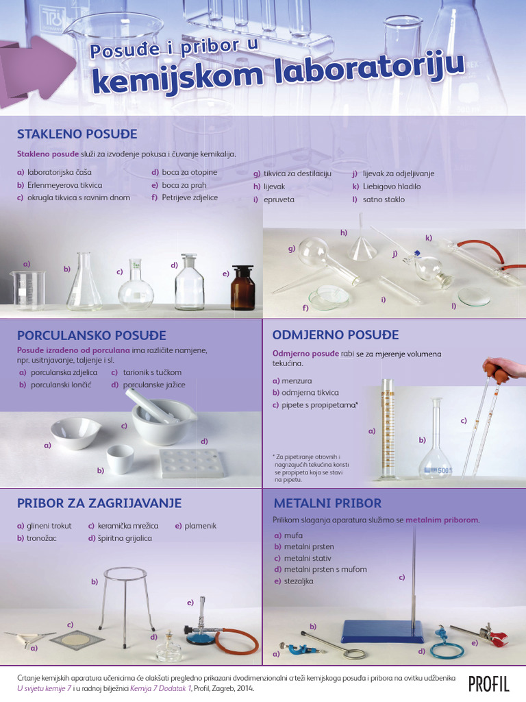 Laboratorijsko Posudje I Pribor | PDF