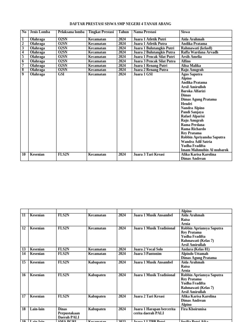 Daftar Prestasi Siswa SMP Negeri 4 Tanah Abang | PDF