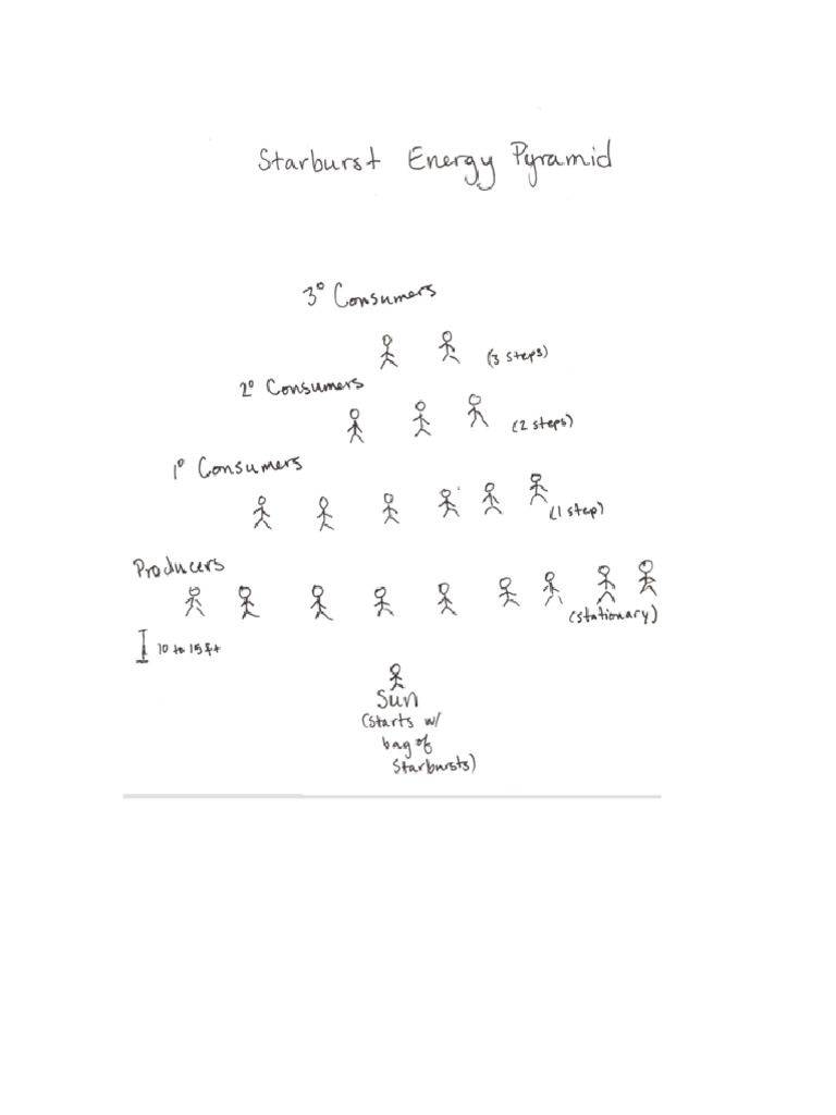 Starburst Energy Pyramid Illustration | PDF