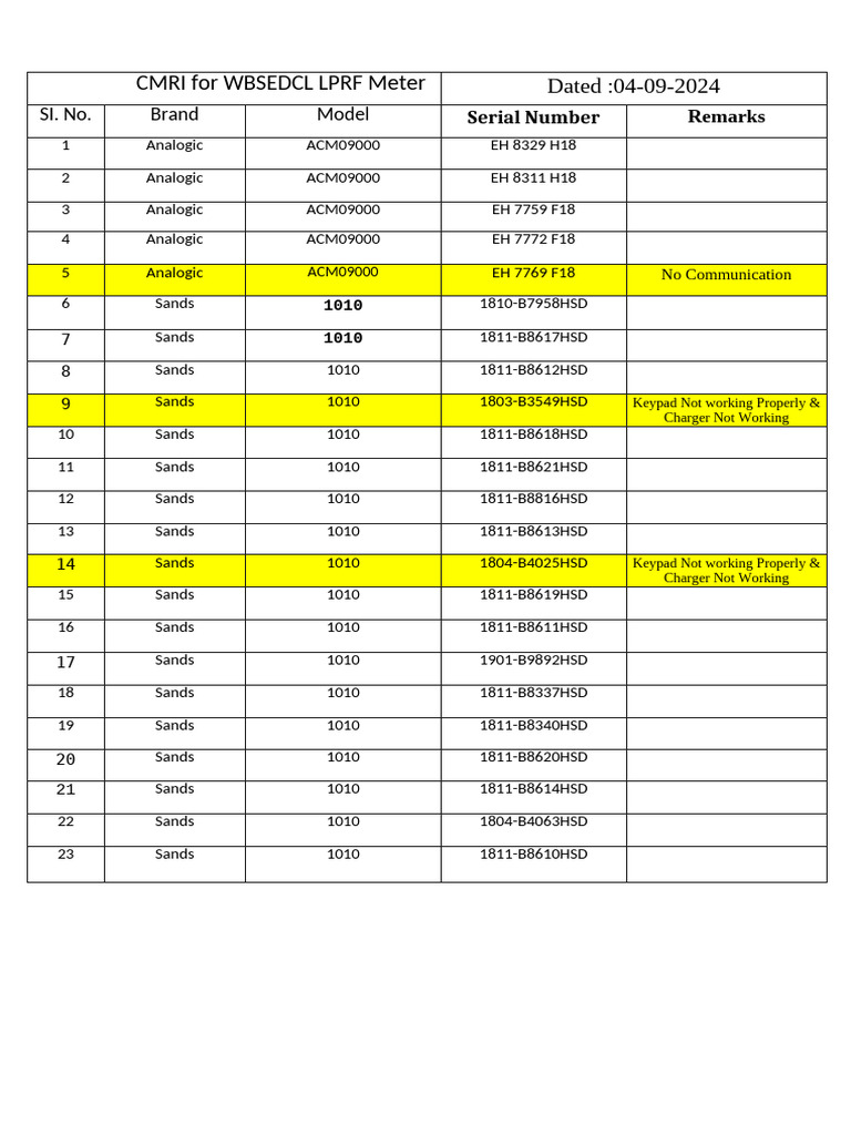 Cmri For Wbsedcl LPRF Meter: SI. No. Brand Model | PDF