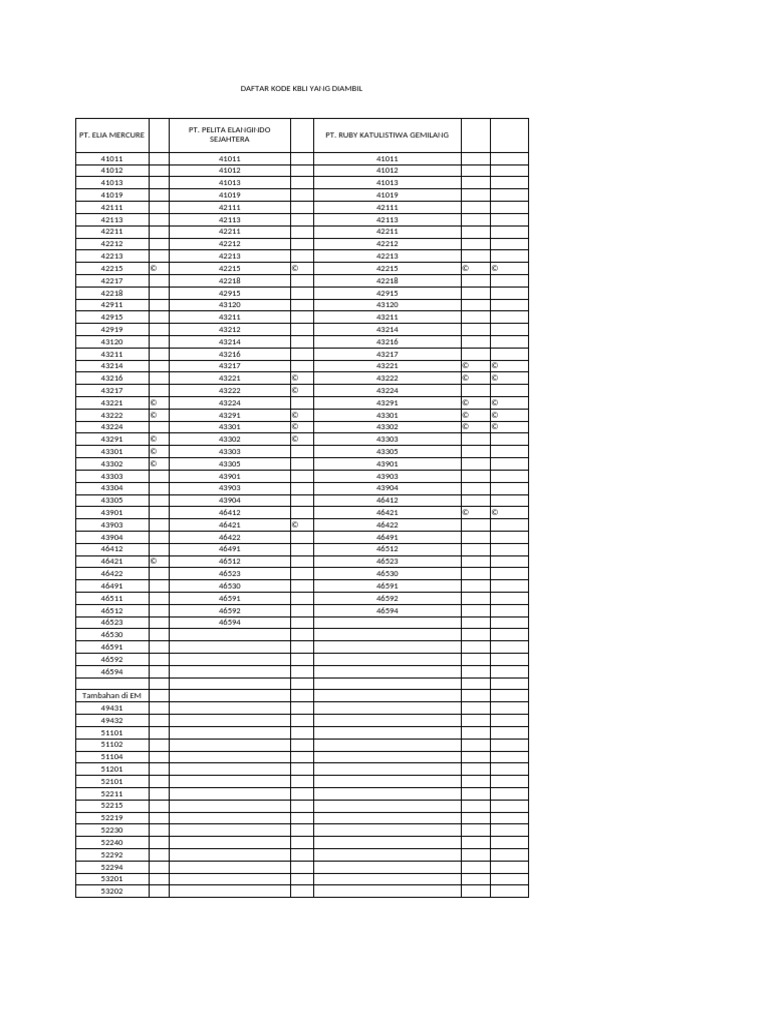 Kode Kbli Excel | PDF