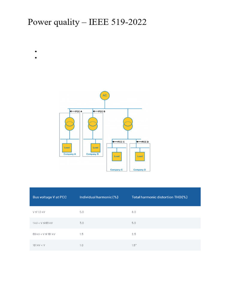 IEEE 519-2022 Power Quality Standards | PDF | Science & Mathematics ...