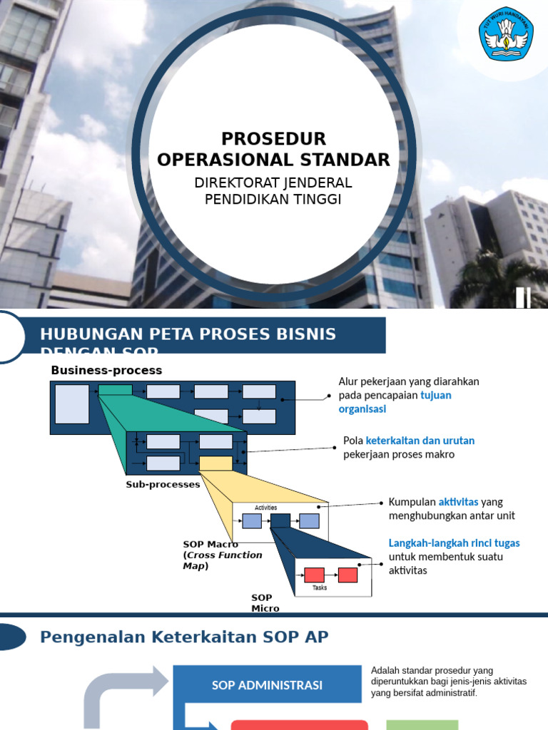 Paparan - SOP Dan Peta Proses Bisnis Materi POS | PDF