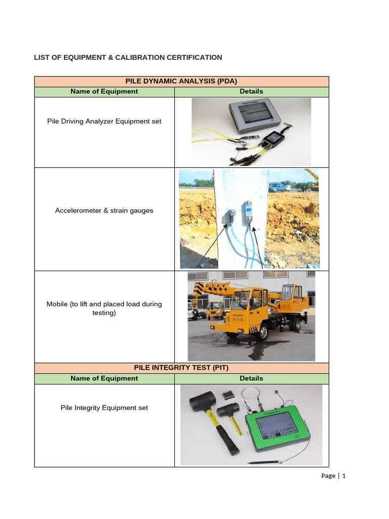 (Semua) MOS PDA & PIT | PDF