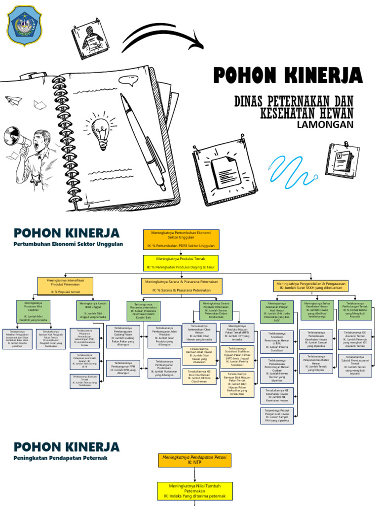 Pohon Kinerja 2024 - Reviu | PDF