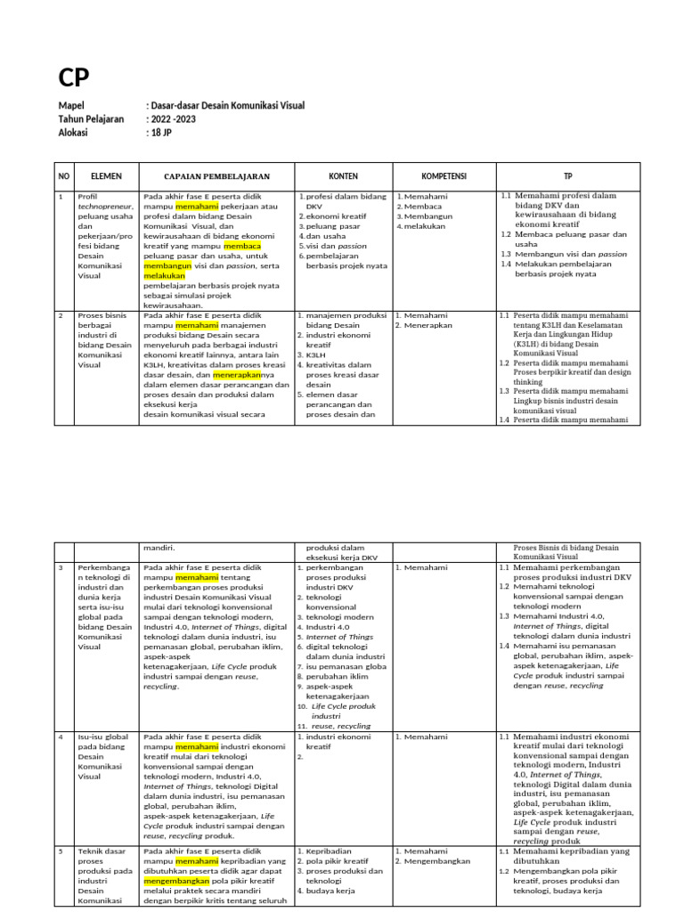 CP - Atp Dasar DKV | PDF