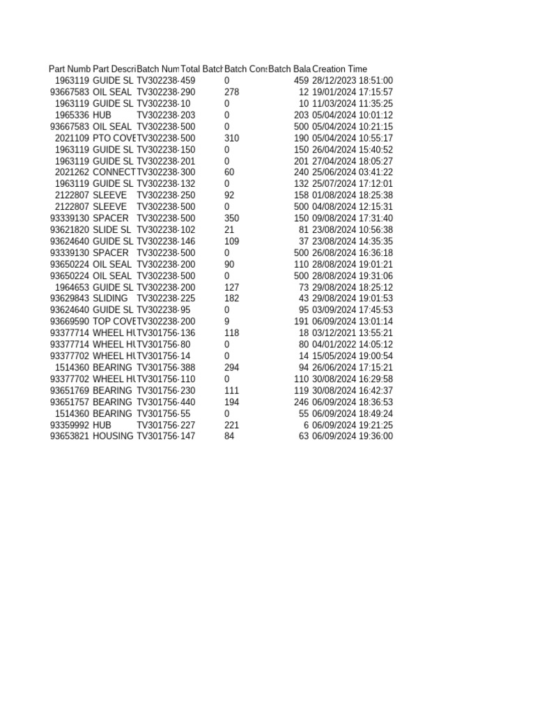 Dq Ms Batch Details Report 09092024110749 | PDF