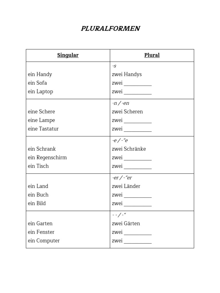 Plural For Men | PDF