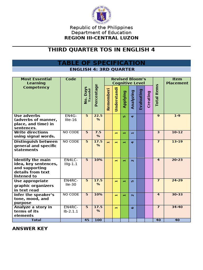 ENGLISH 4-TOS-3RD | PDF