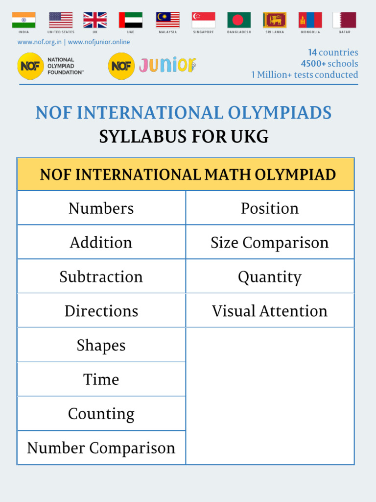 Syllabus Class UKG | PDF