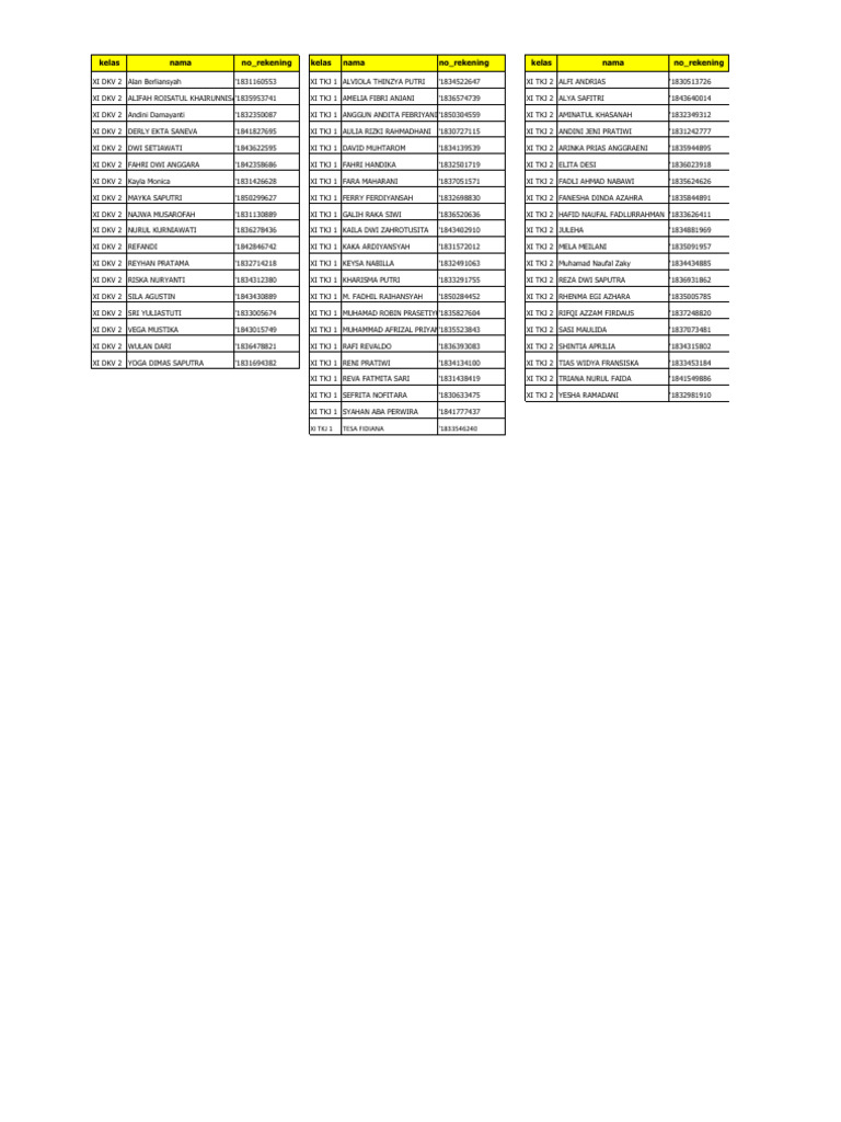 Indriyani | PDF