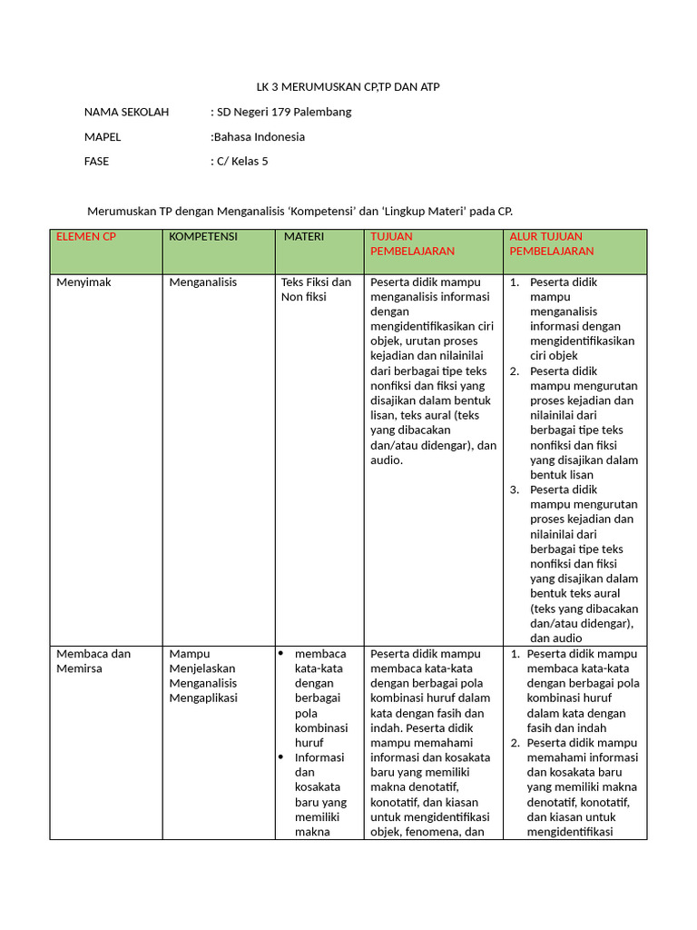 Pemetaan CP, TP Dan Atp | PDF