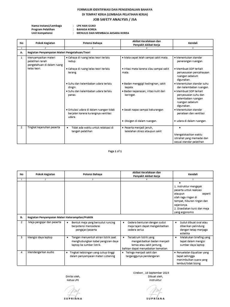Uk06 18 Supriana Job Safety Analysis | PDF