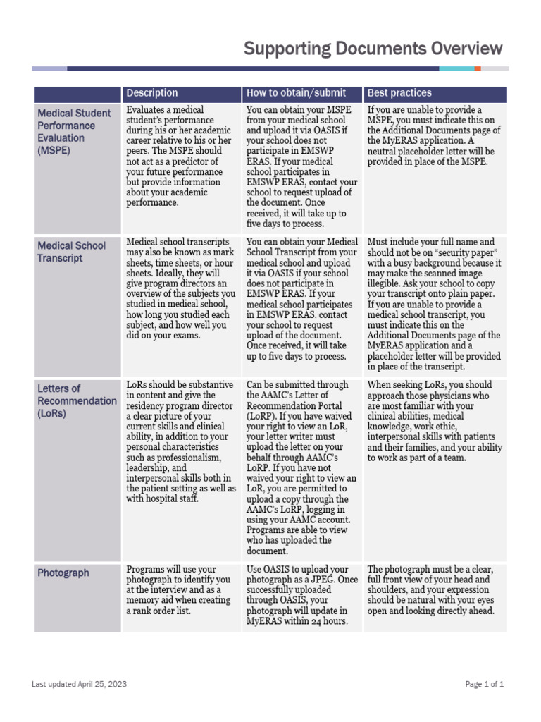Supporting Documents Overview | PDF | Health Care | Medicine