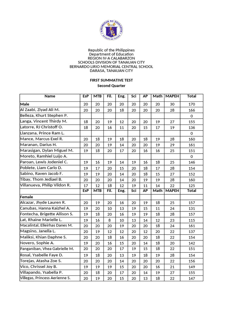 Reading Asessment 2021 | PDF