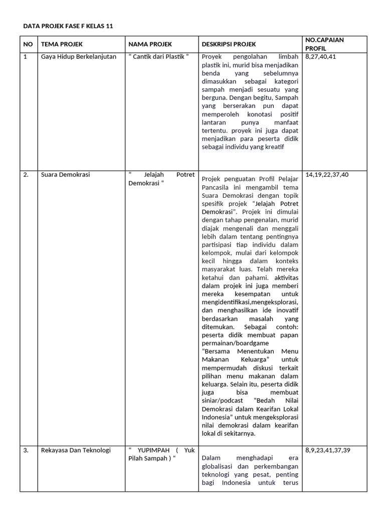 Data Projek Fase e Diki | PDF