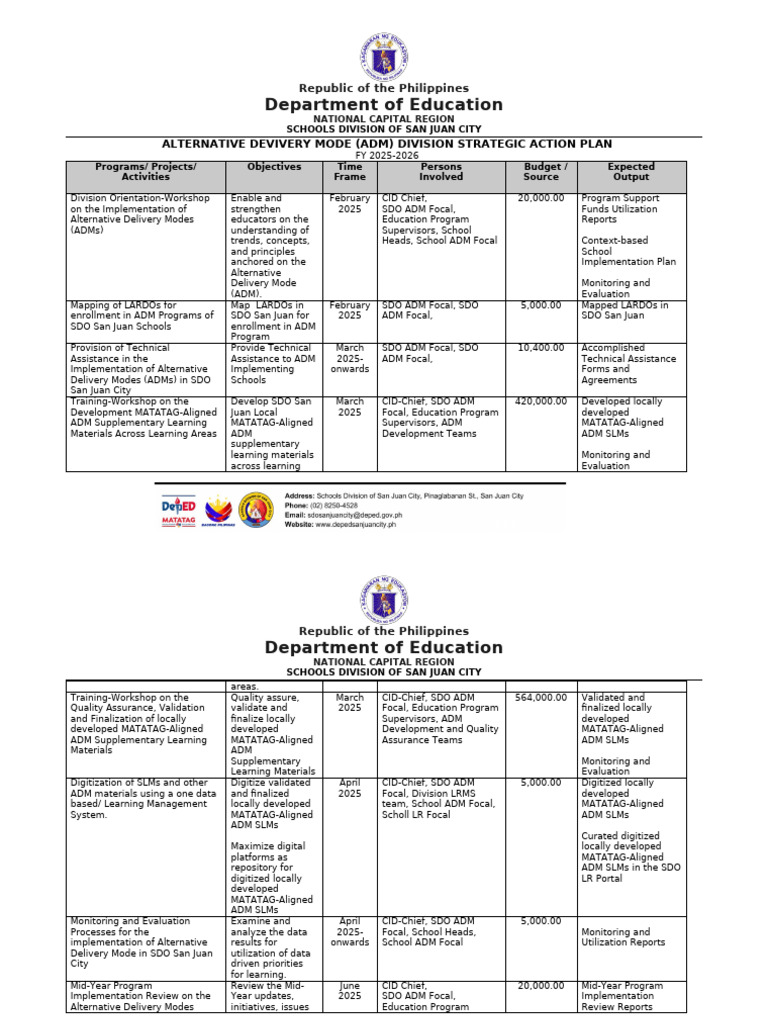 Phase 1 Workshop Output For ADM SDO San Juan | PDF