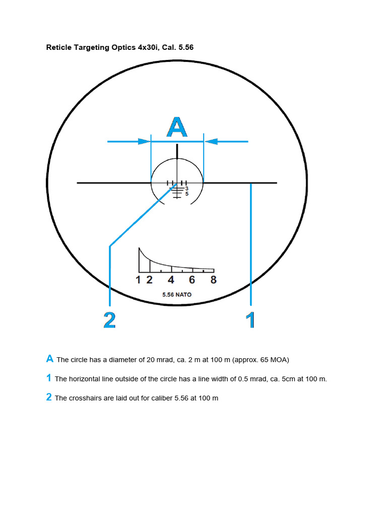 Hensoldt ZO 4x30 Reticle | PDF