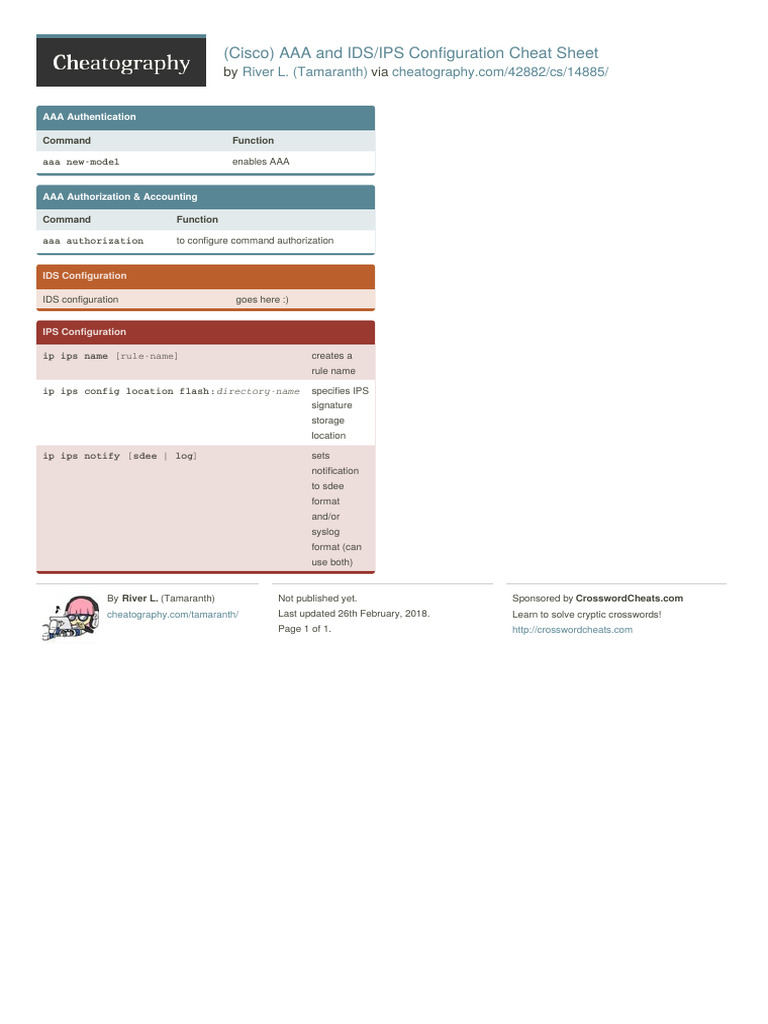Tamaranth Cisco Aaa And Ids Ips Configuration Pdf