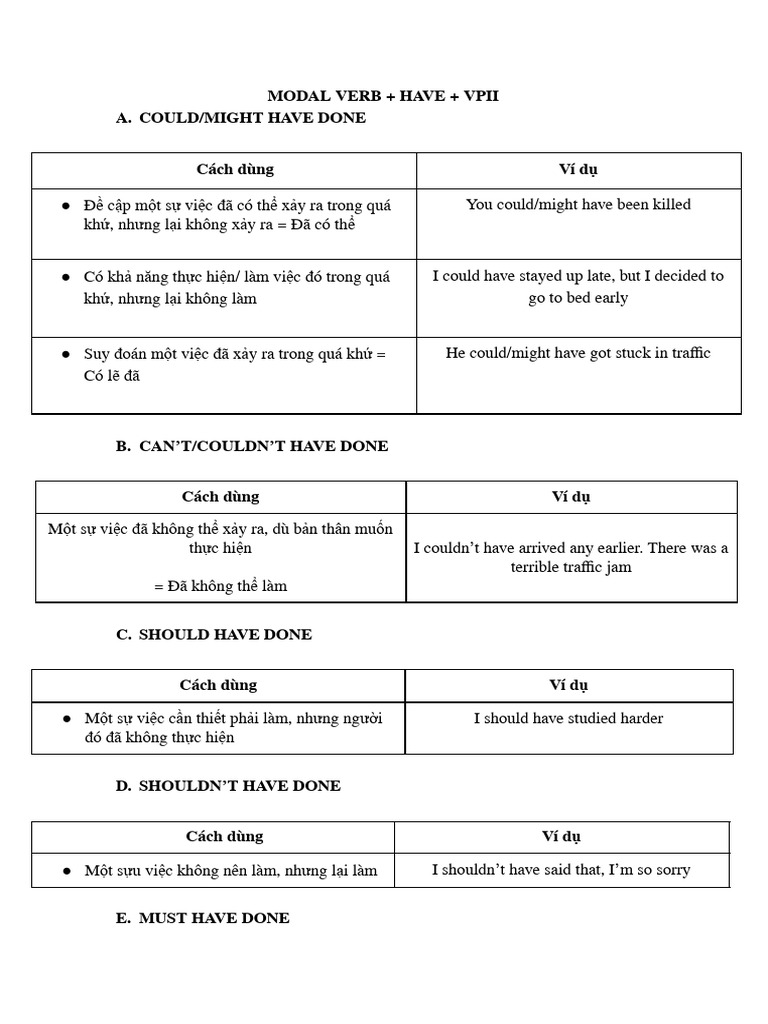 Modal Verb + Have + Vpii | PDF