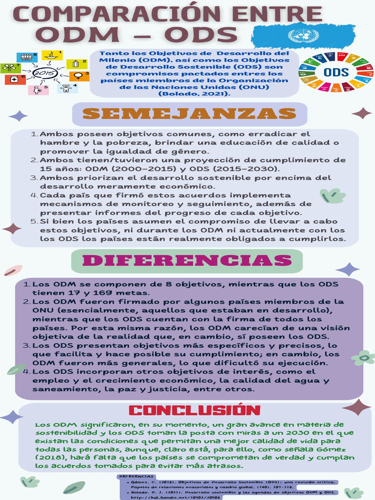 DIFERENCIAS Y SEMEJANZAS ENTRE ODS Y ODM | PDF