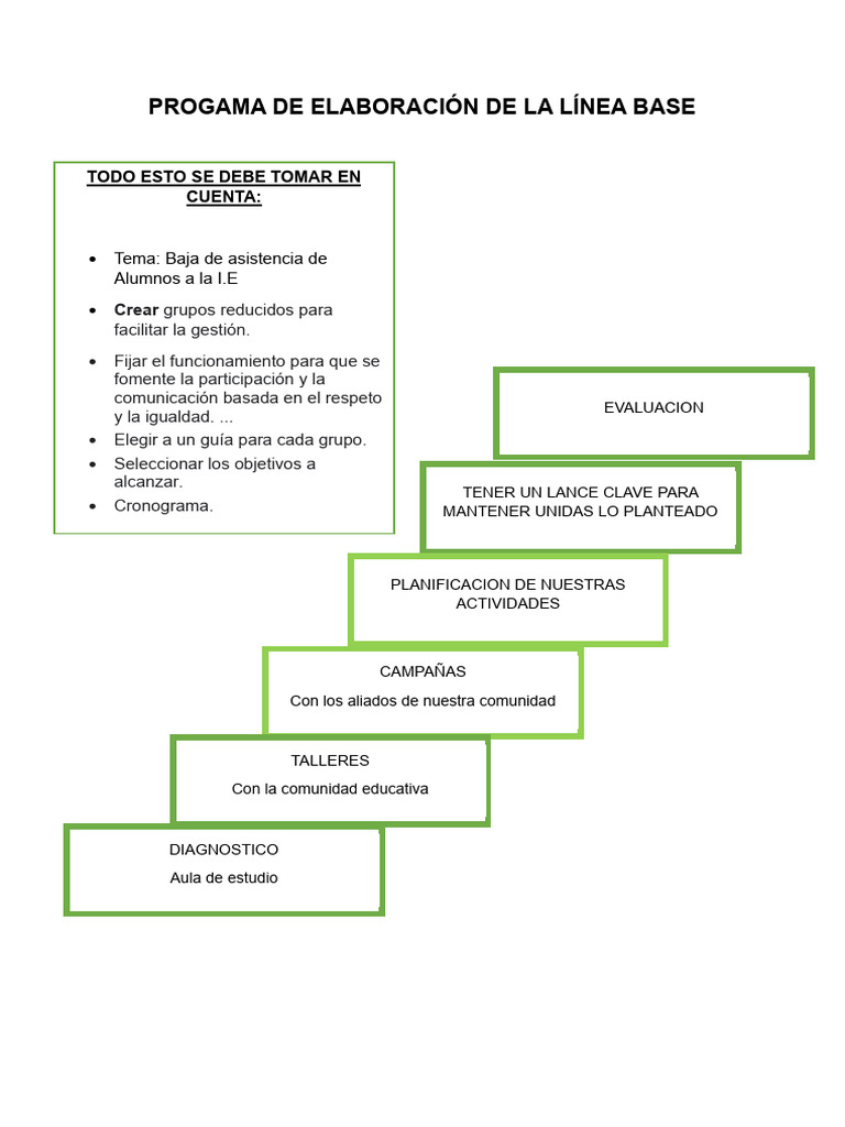 U2 Producto Final | PDF