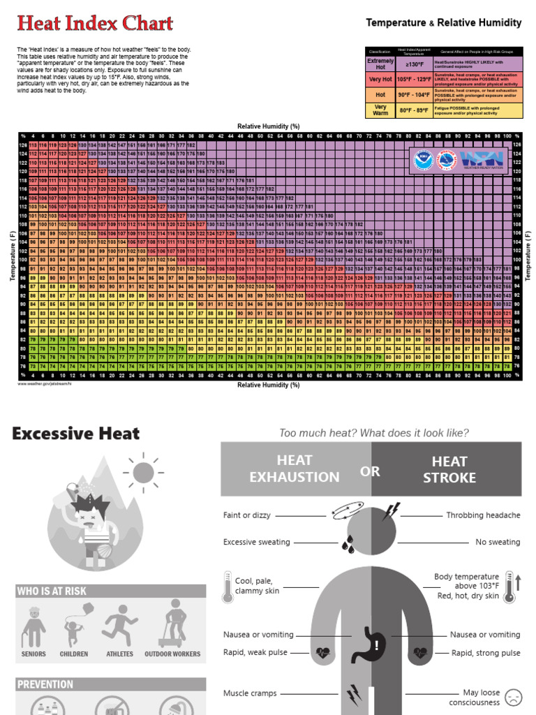 heatindex_chart_rh | PDF