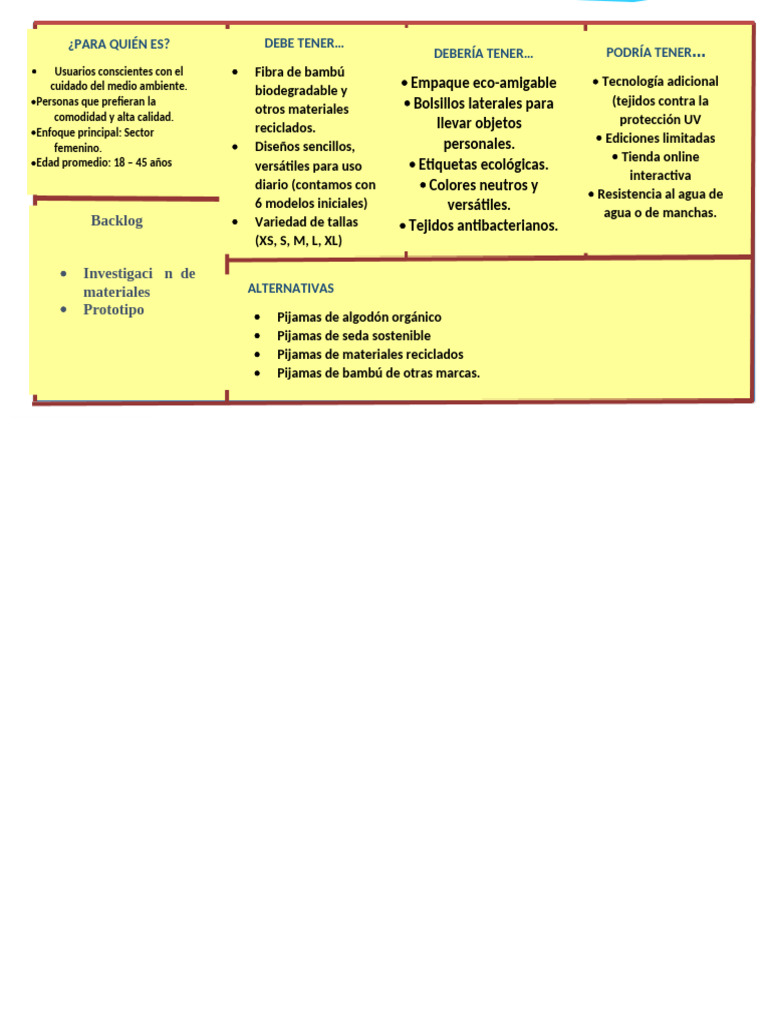 Backlog: ¿Para Quién Es? Debe Tener Debería Tener Podría Tener | PDF