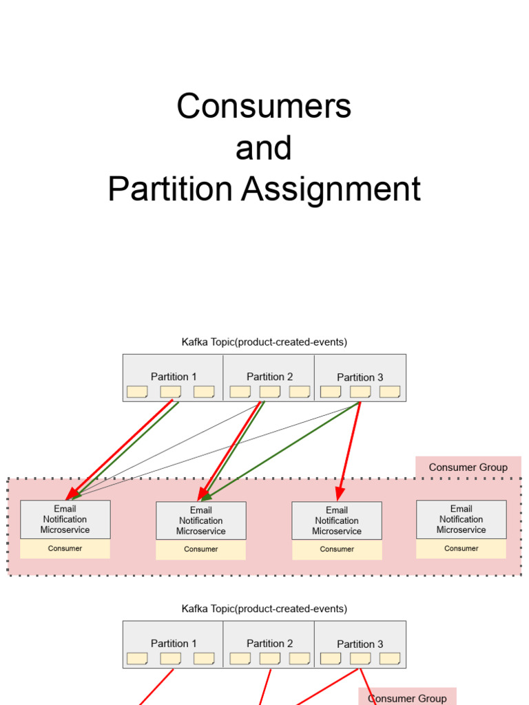 Consumers and Partition Assignment | PDF